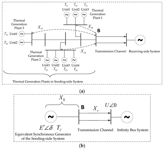 Energies | Special Issue : Integration of Renewables in Power Systems ...