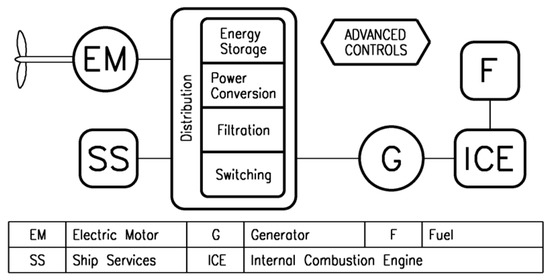 A Review on Energy Efficiency in Three Transportation Sectors: Railways ...