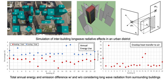 Energies | Free Full-Text | Modeling Thermal Interactions between ...