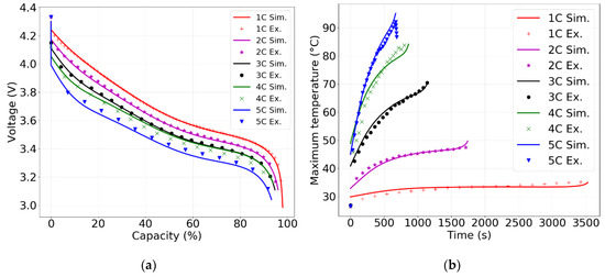 Transient Thermal Analysis of a Li-Ion Battery Module for Electric Cars ...