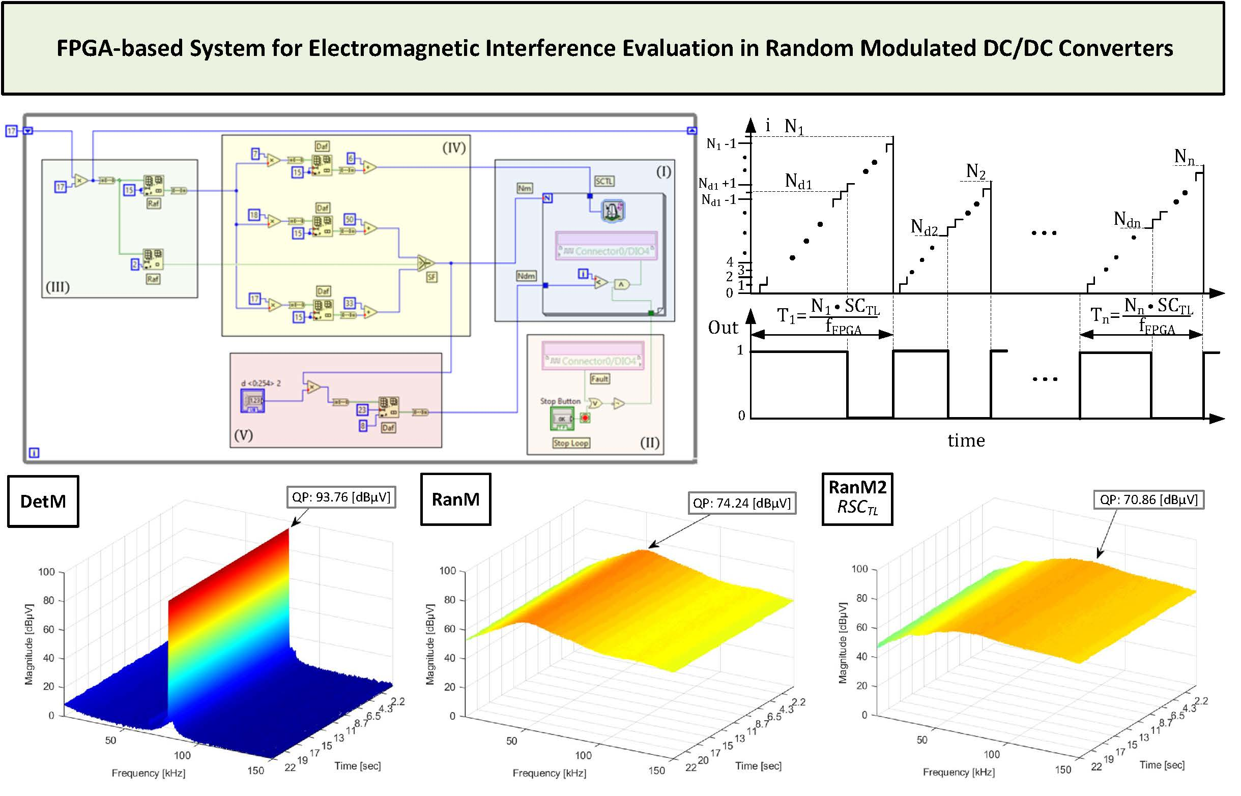 Energies | Free Full-Text | FPGA-Based System for Electromagnetic ...