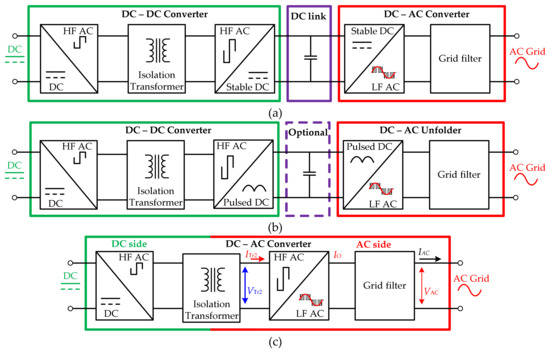 Review of Isolated Matrix Inverters: Topologies, Modulation Methods and ...