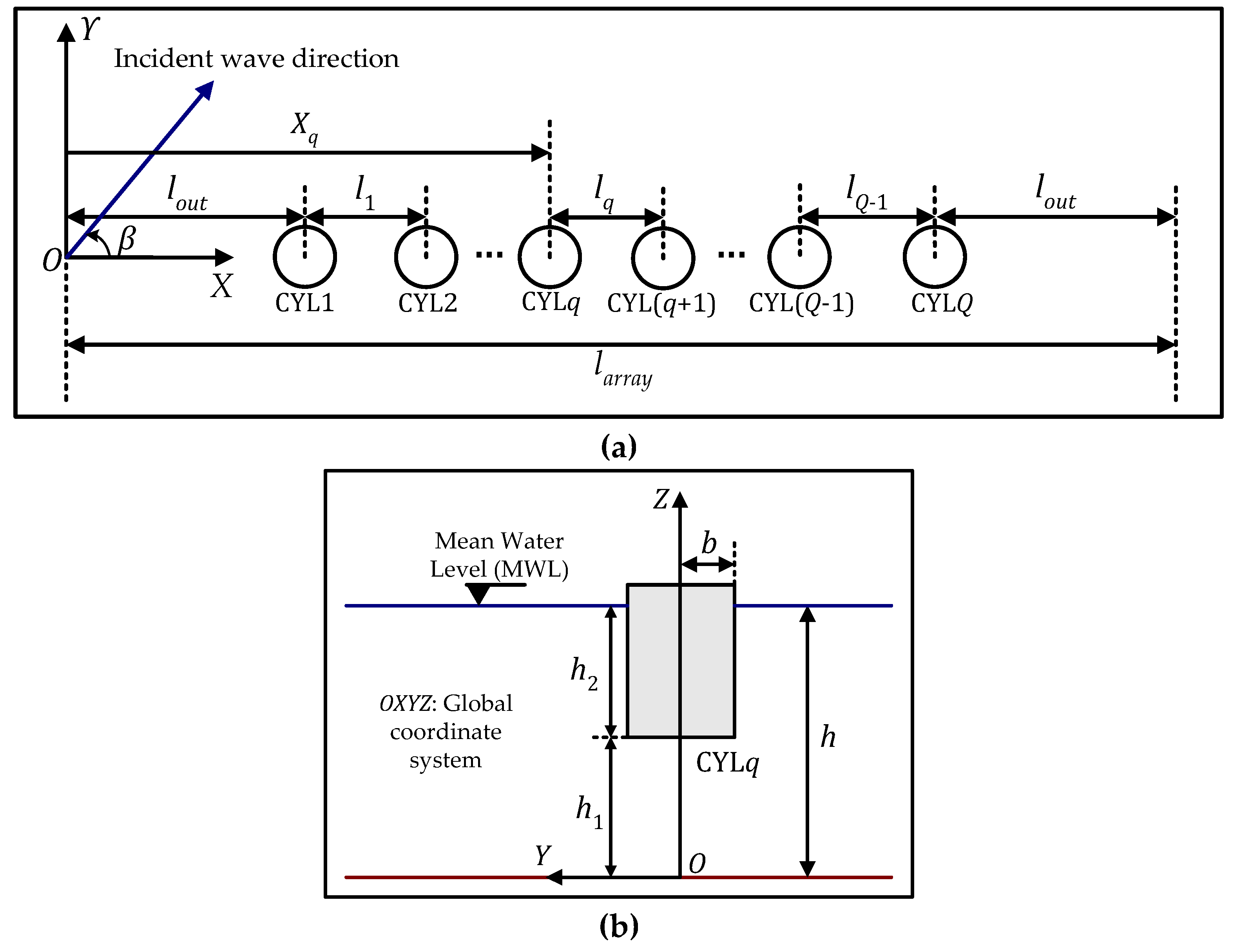 Wave Exciting Force Maximization of Truncated Cylinders in a Linear Array