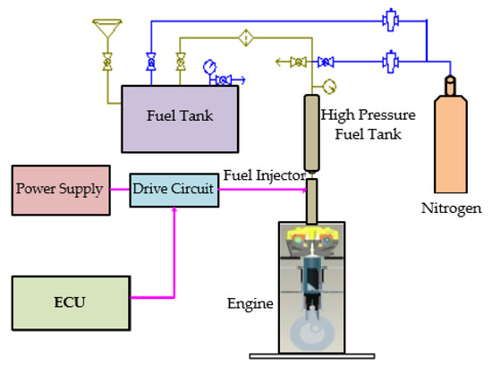 Optimization of Operating Parameters for Stable and High Operating ...