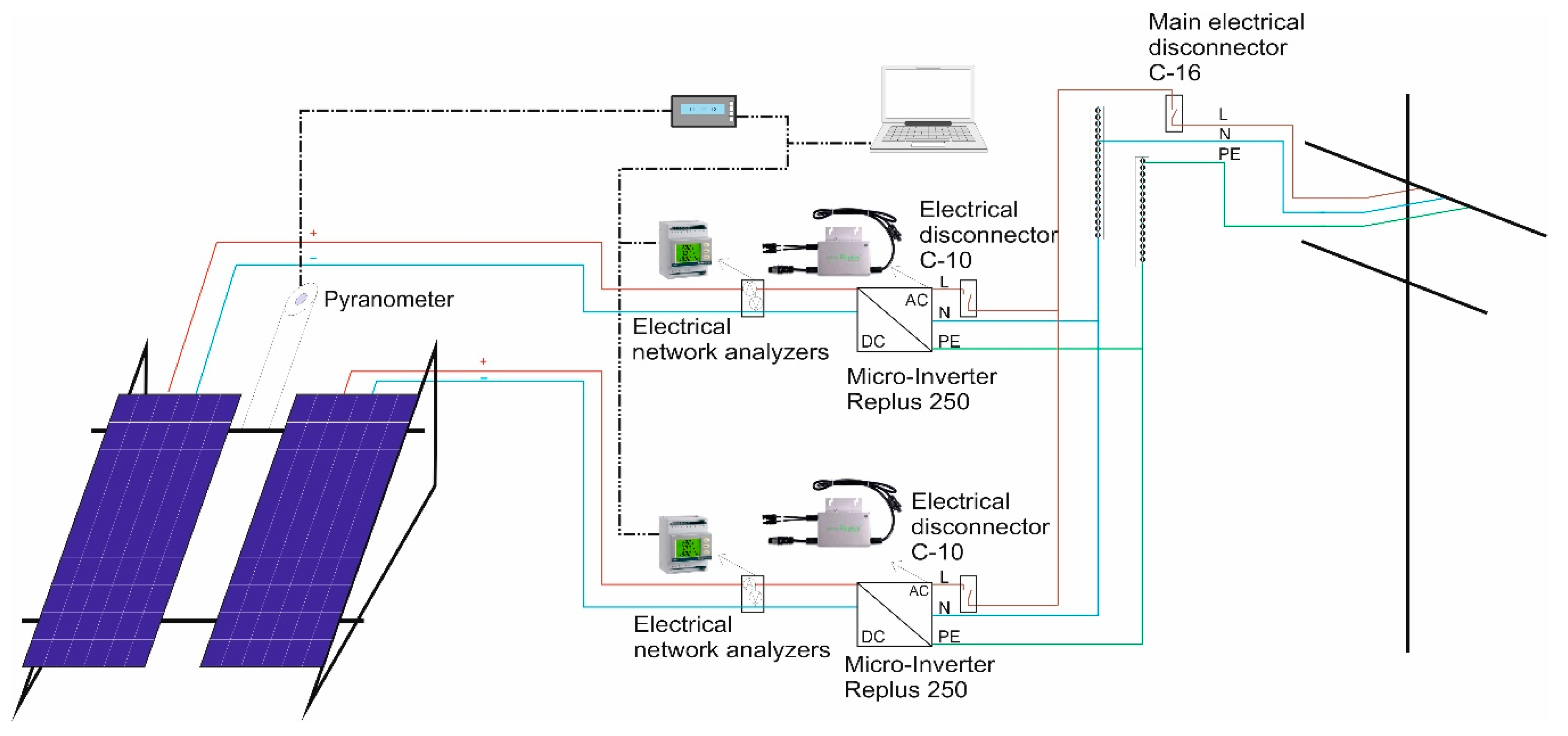 Assessing the Impact of Water Cooling on PV Modules Efficiency