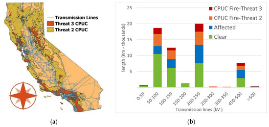 Wind Energy Implementation to Mitigate Wildfire Risk and Preemptive ...