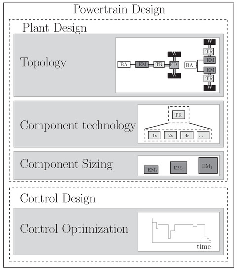 Electric Powertrain Topology Analysis and Design for Heavy-Duty Trucks