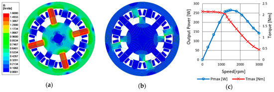 Energies | Special Issue : Advances in Rotating Electric Machines