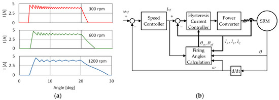 Energies | Special Issue : Advances in Rotating Electric Machines