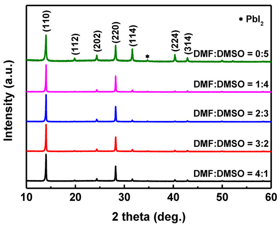 Co-Solvent Controllable Engineering of MA0.5FA0.5Pb0.8Sn0.2I3 Lead–Tin ...