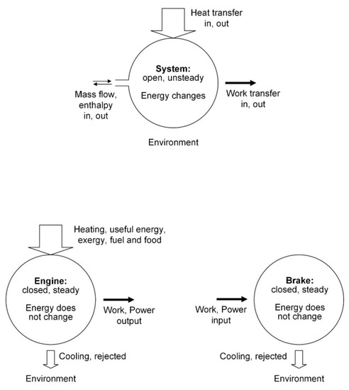 Discipline in Thermodynamics