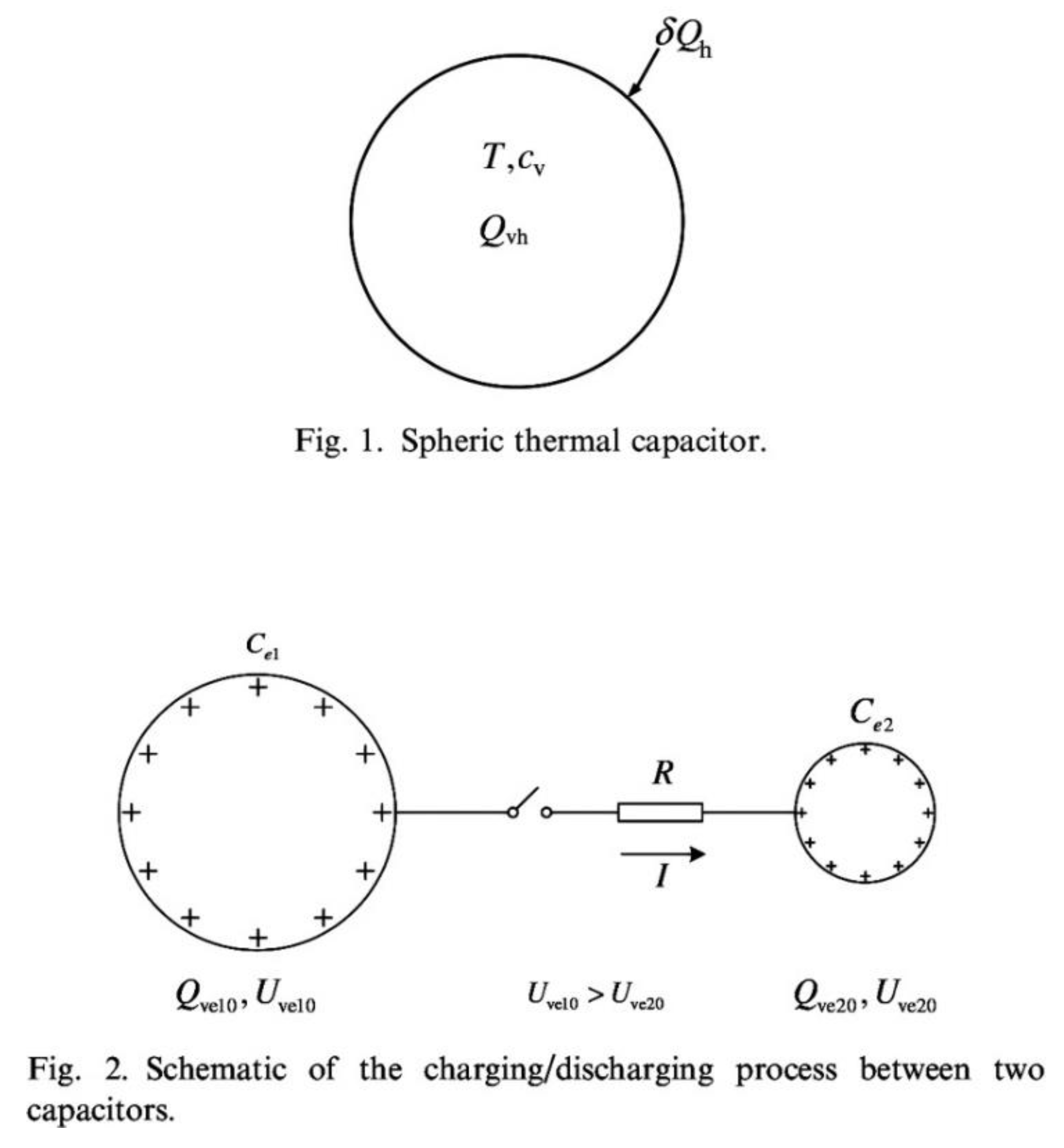 Discipline in Thermodynamics