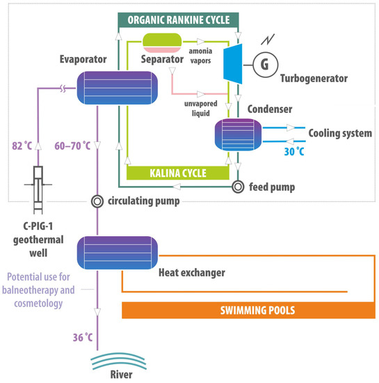 Sustainable Utilization of Low Enthalpy Geothermal Resources to ...