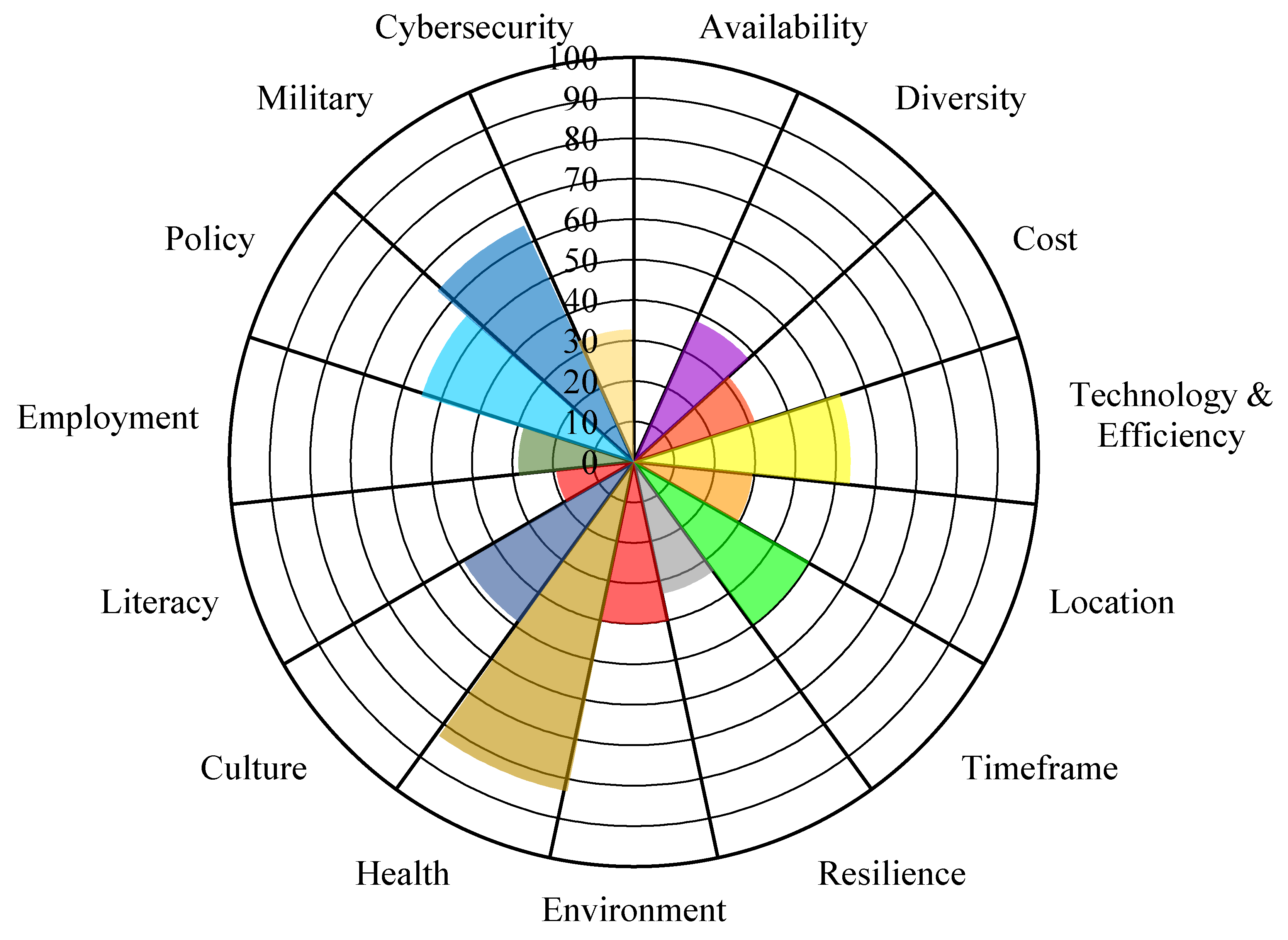 Energies Free Full Text Global Energy Security Index And Its