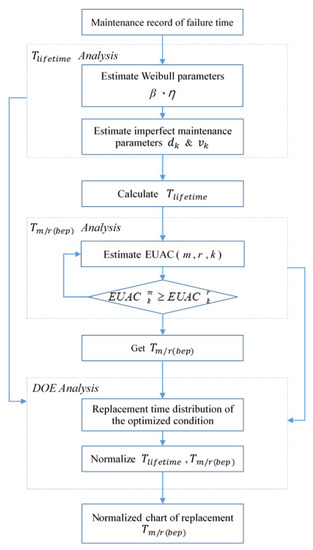 Replacement and Maintenance Decision Analysis for Hydraulic Machinery ...