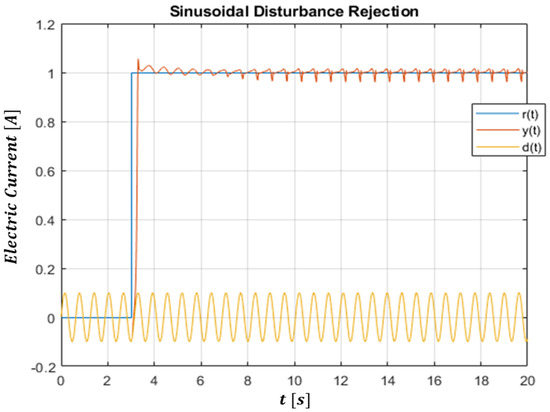 Design of Adaptive Controller Exploiting Learning Concepts Applied to a BLDC-Based Drive System