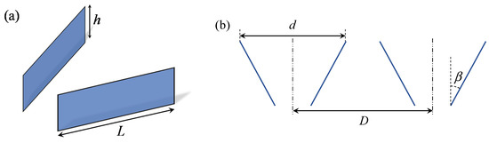 Effect of Single-Row and Double-Row Passive Vortex Generators on the ...