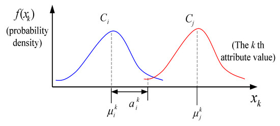 Abnormality Detection of Cast-Resin Transformers Using the Fuzzy Logic Clustering Decision Tree