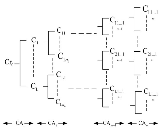 Abnormality Detection of Cast-Resin Transformers Using the Fuzzy Logic Clustering Decision Tree