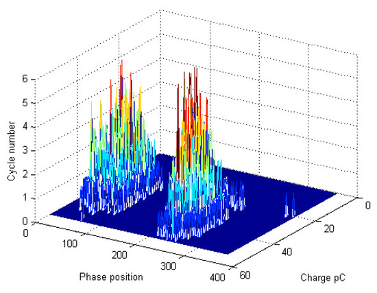 Abnormality Detection of Cast-Resin Transformers Using the Fuzzy Logic Clustering Decision Tree