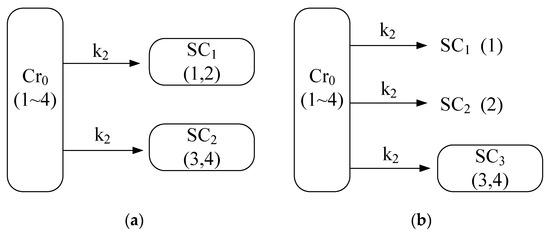 Abnormality Detection of Cast-Resin Transformers Using the Fuzzy Logic Clustering Decision Tree