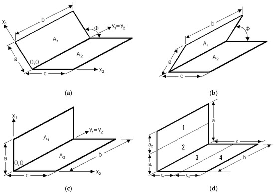 Efficient Routines for Obtaining Radiation View-Factor for Non-Uniform ...