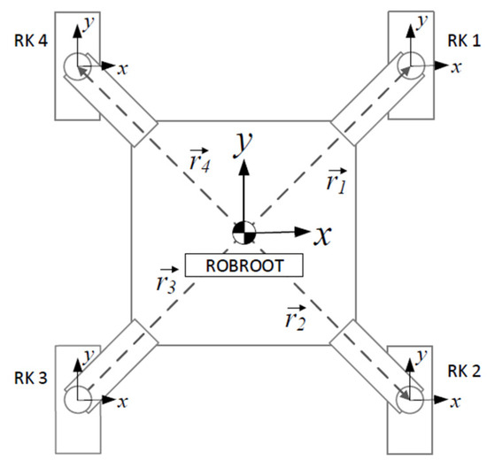 Design of a Multi-Robot System for Wind Turbine Maintenance