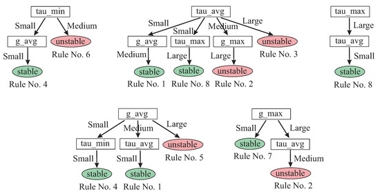 A Modern Data-Mining Approach Based on Genetically Optimized Fuzzy Systems for Interpretable and ...