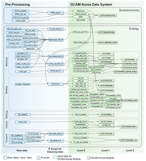 Energies | Free Full-Text | Development of an Integrated Assessment ...