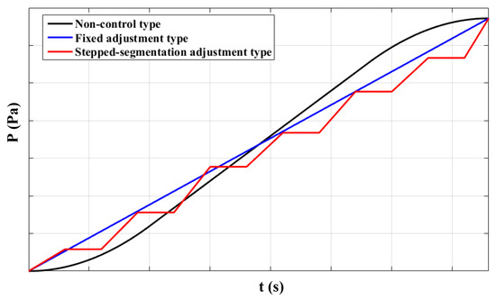 A Stepped-Segmentation Method for the High-Speed Theoretical Elevator ...