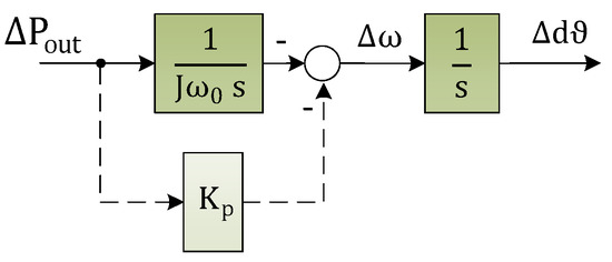 Energies | Free Full-Text | Overview on Grid-Forming Inverter Control ...