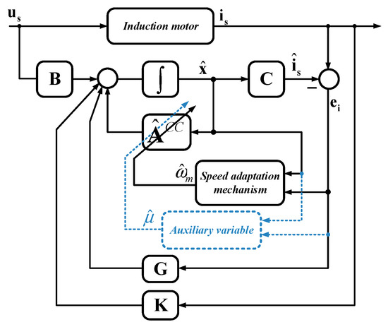 Performance Analysis of Speed-Sensorless Induction Motor Drive Using Discrete Current-Error ...