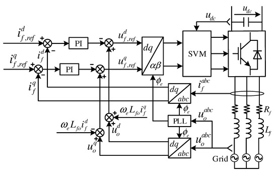 Improved Direct Model Predictive Control for Grid-Connected Power ...