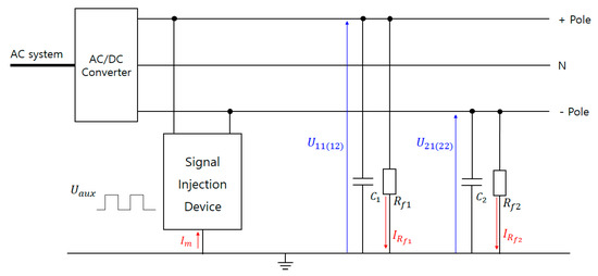 Ground Fault Detection Using Hybrid Method in IT System LVDC Microgrid