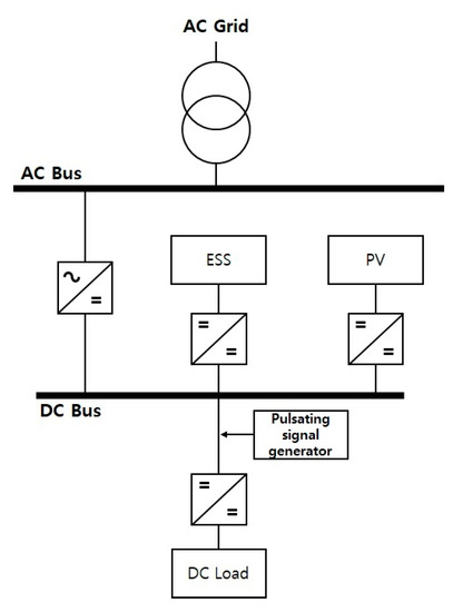 Ground Fault Detection Using Hybrid Method In It System Lvdc Microgrid