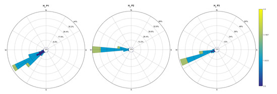 Energies | Free Full-Text | Wave Power Assessment in the Middle Part of ...