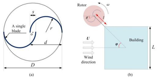 Aerodynamic Performance Analysis of a Building-Integrated Savonius Turbine