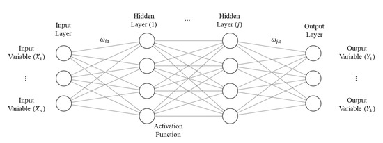 Short-Term Load Forecasting Algorithm Using a Similar Day Selection Method Based on ...