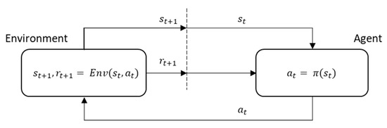 Short-Term Load Forecasting Algorithm Using a Similar Day Selection Method Based on ...