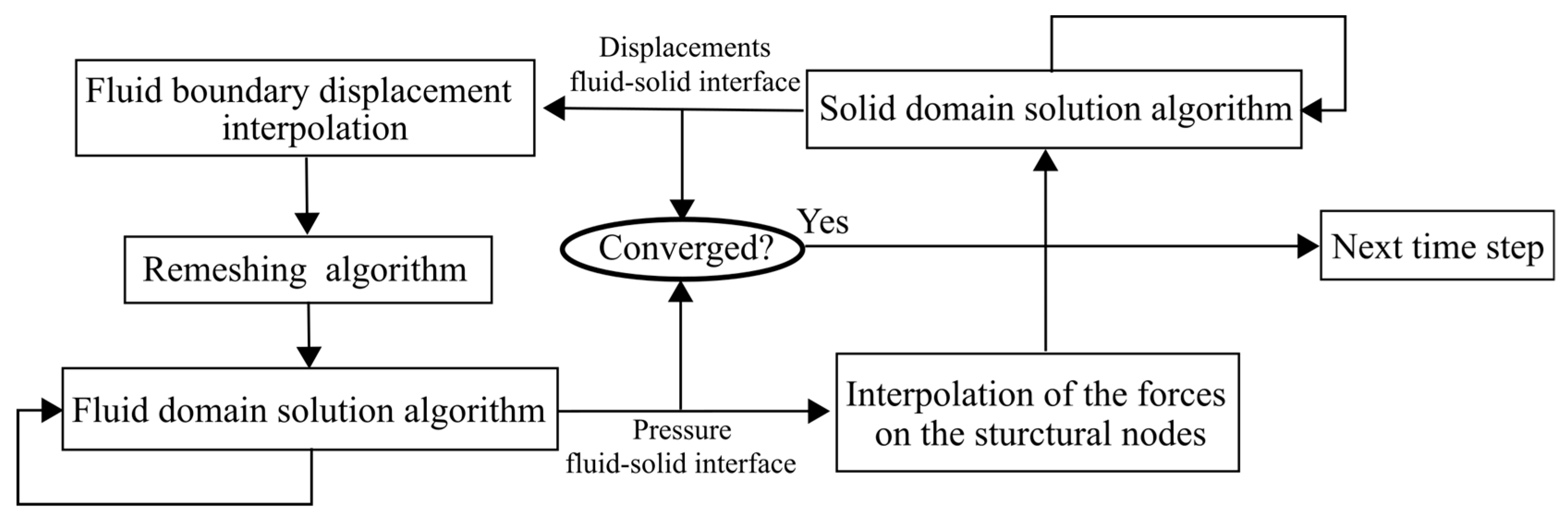 Energies | Free Full-Text | Flexible Plate in the Wake of a Square ...