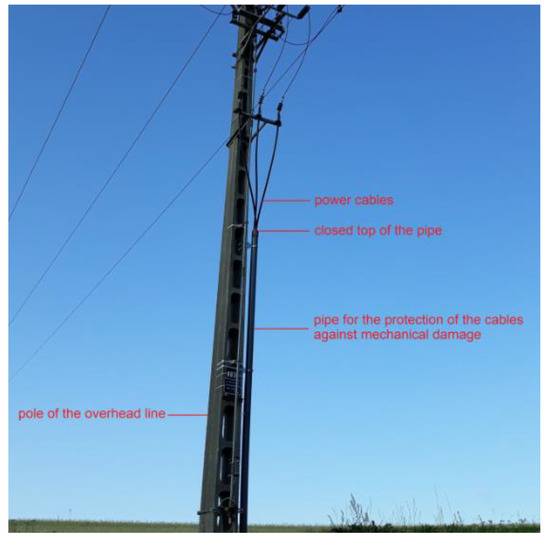 Design of Power Cable Lines Partially Exposed to Direct Solar Radiation ...