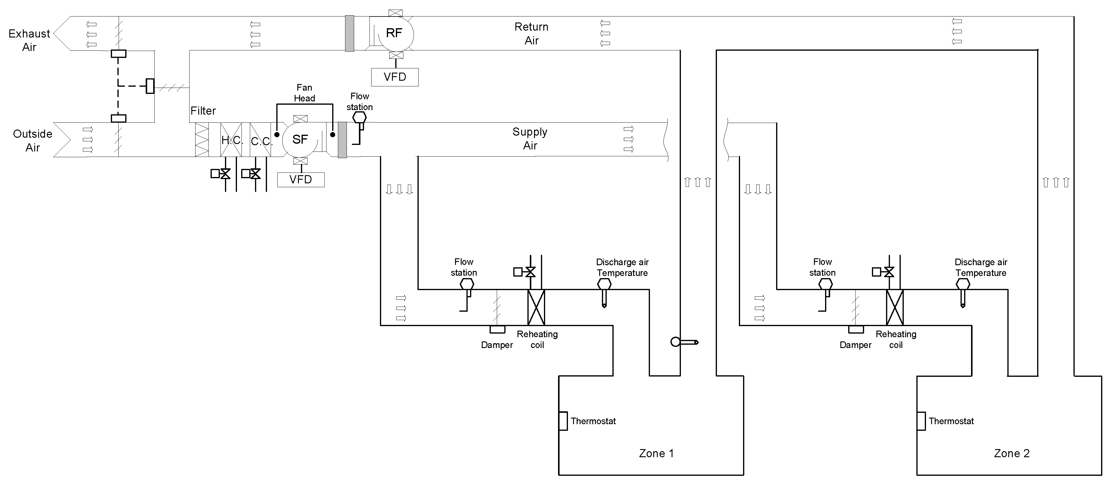 Energies | Free Full-Text | Development of Air Flow Rate Prediction ...