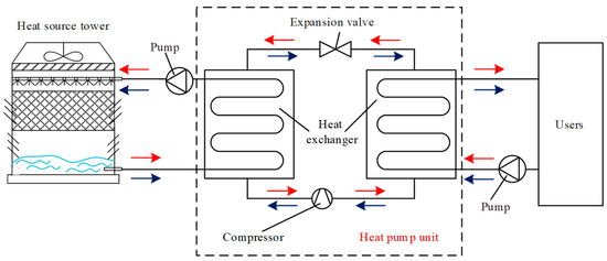 Comparative Study of the Heat and Mass Transfer Characteristics between ...