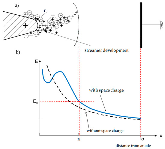 Partial Discharge Imaging Correlated with Phase-Resolved Patterns in ...