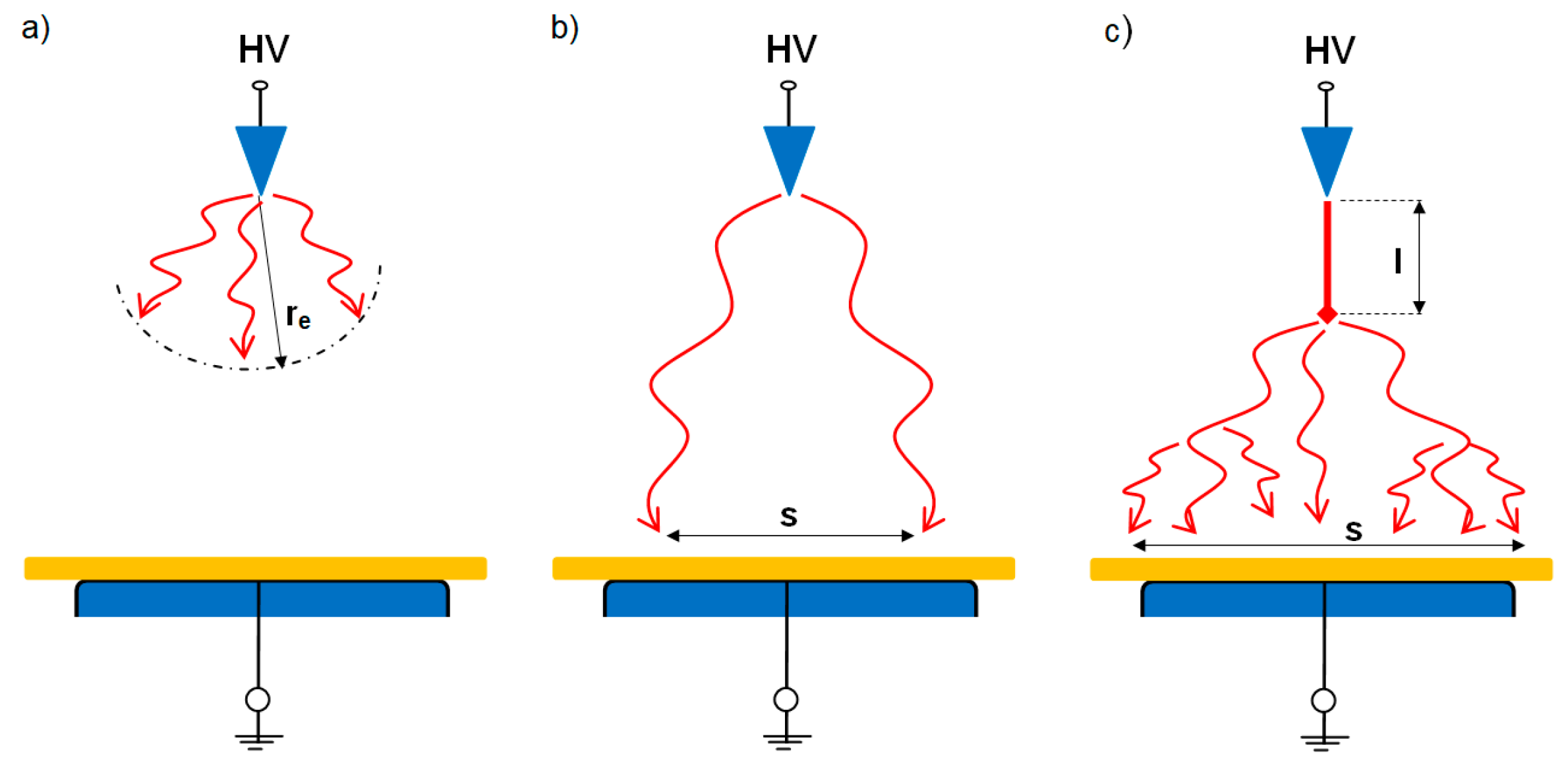 Energies | Free Full-Text | Partial Discharge Imaging Correlated with Phase-Resolved Patterns in ...