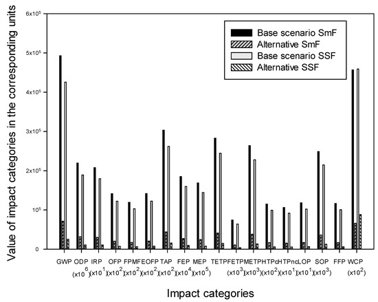 Solid-State Fermentation (SSF) versus Submerged Fermentation (SmF) for ...