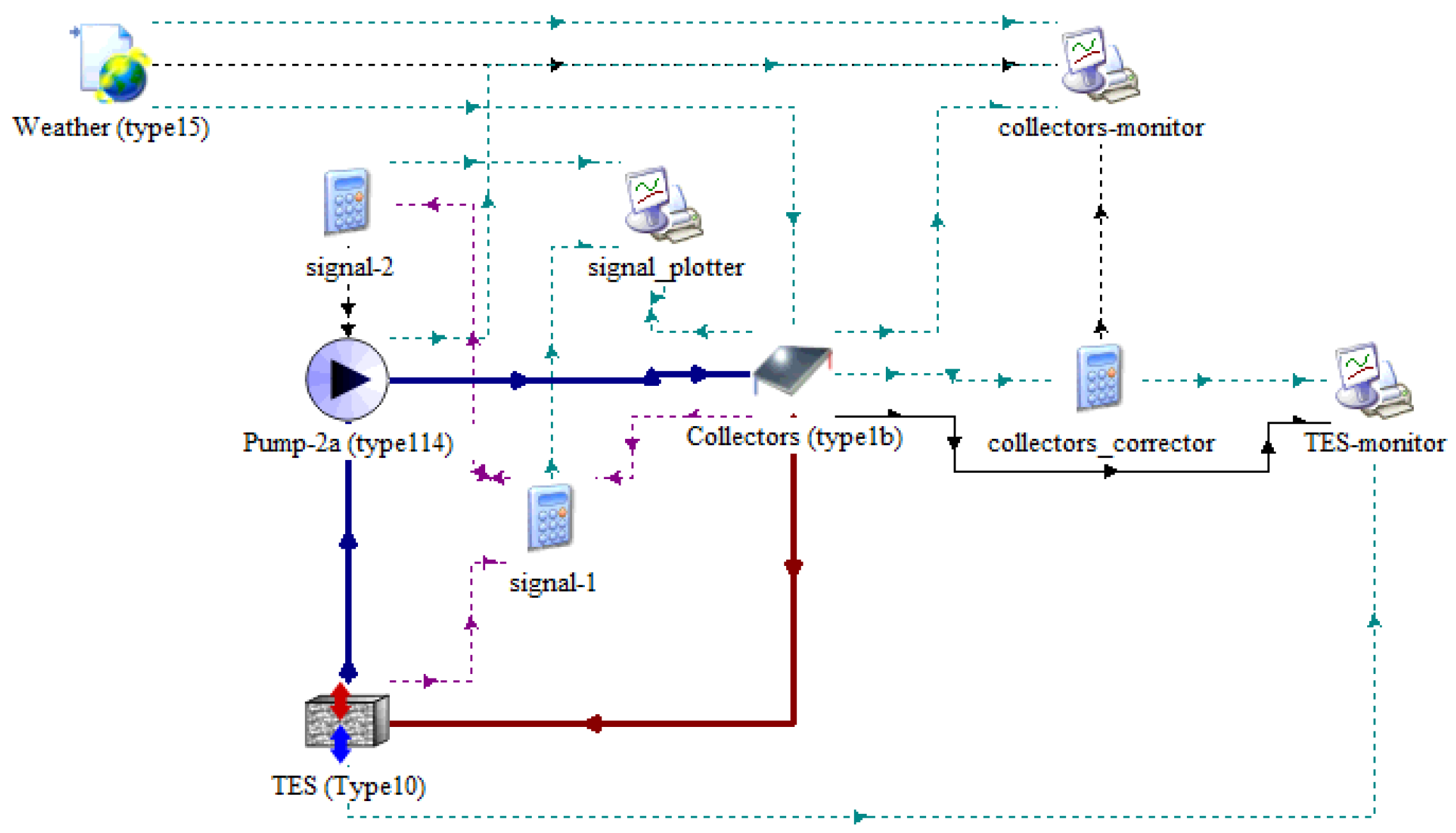 Output file generator in trnsys - formegasw Output file generator in trnsys - formegasw