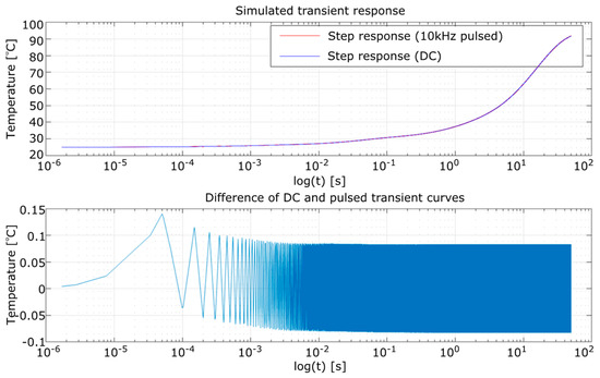 Methods for the Separation of Failure Modes in Power-Cycling Tests of ...