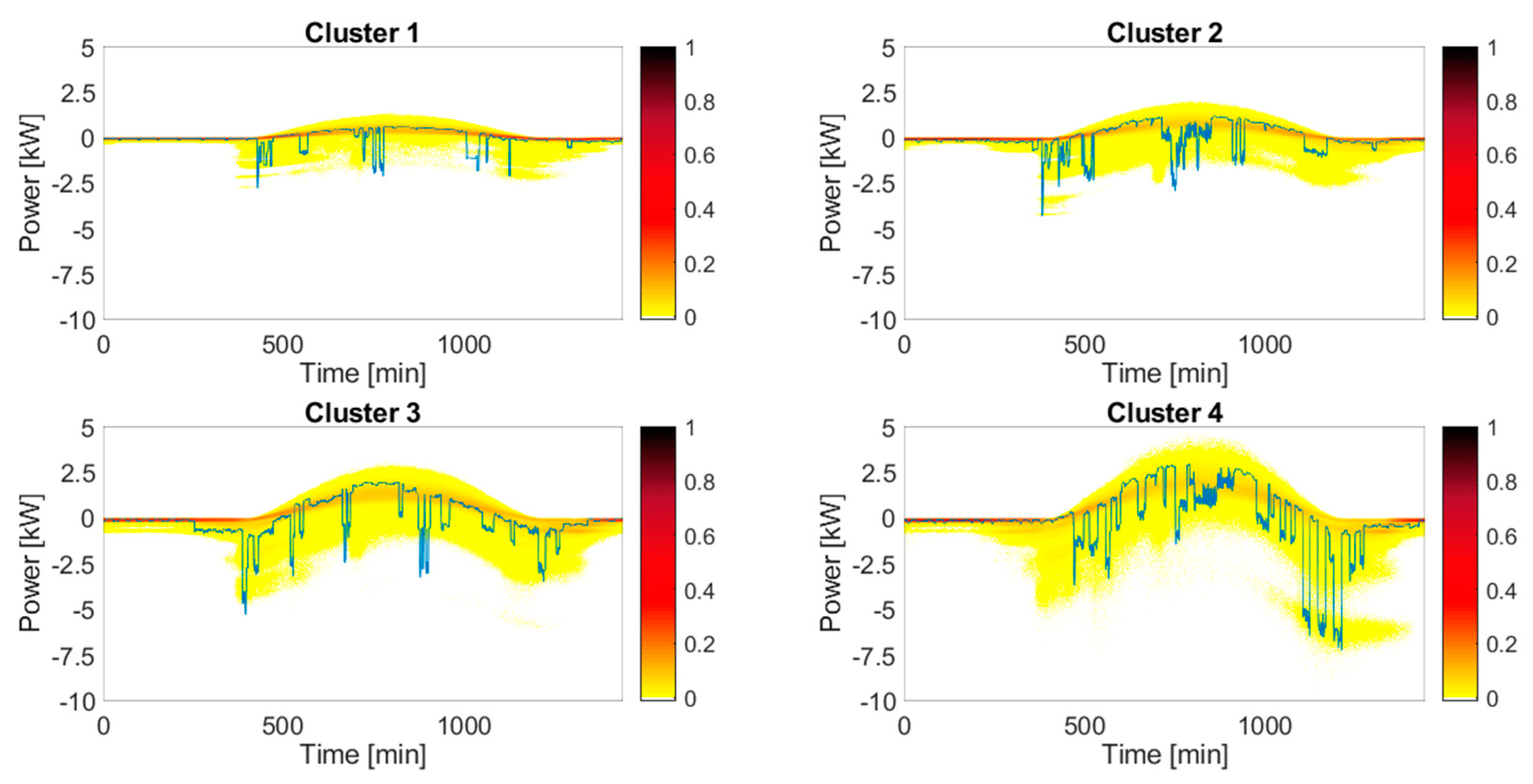 Numerical and Experimental Efficiency Estimation in Household Battery ...