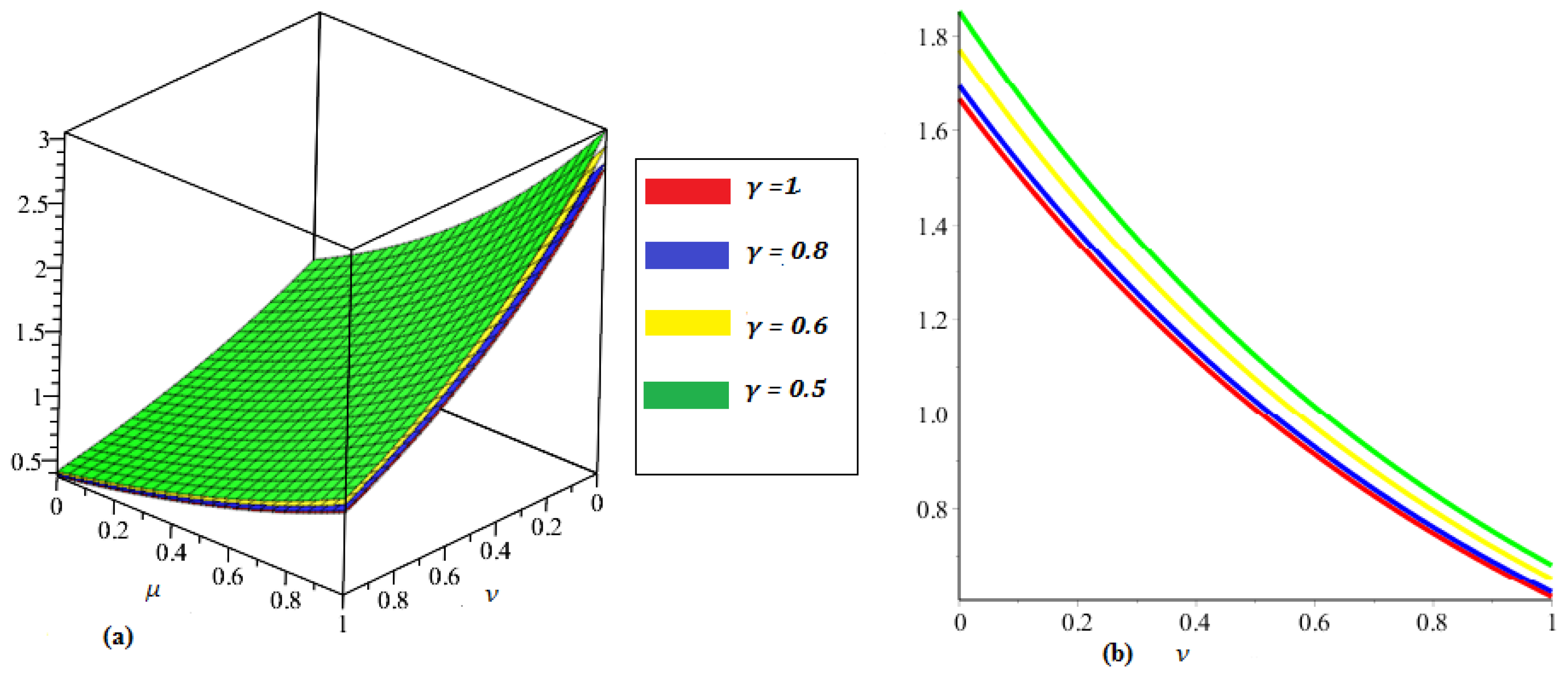 An Efficient Analytical Approach for the Solution of Certain Fractional ...